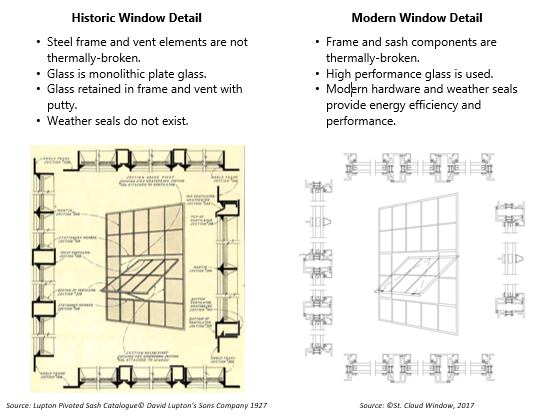Why, When and How to Replace Commercial Windows (Part 2)