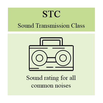 Why are STC ratings important? - St Cloud Window